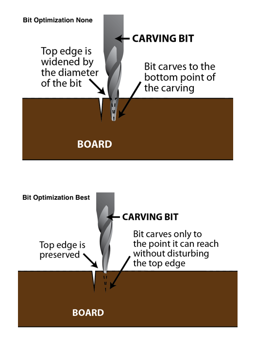 Bit Optimization Tool - CarveWright SupportCarveWright Support